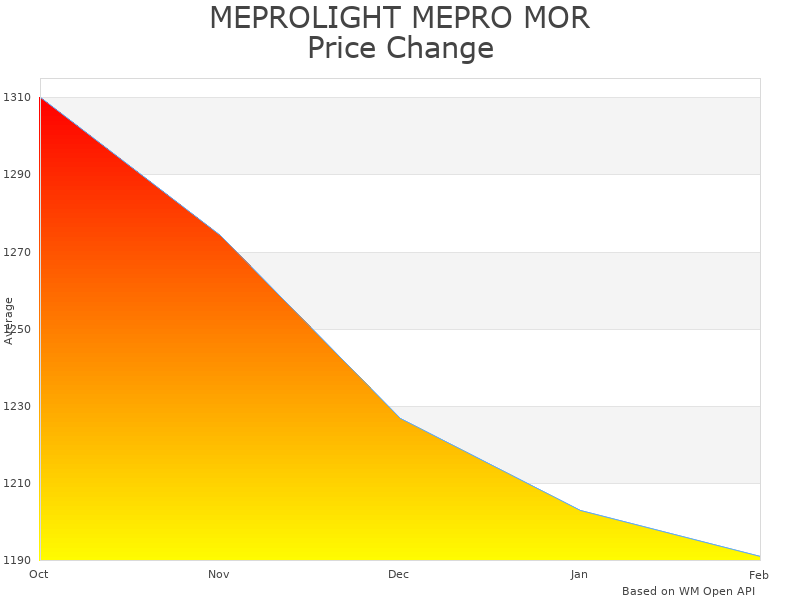 MEPROLIGHT MEPRO MOR Multi-Purpose Full Overview (October 2025)
