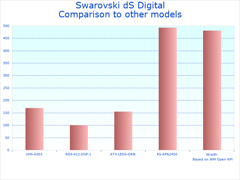 In-Depth Introduction to Swarovski dS Digital Riflescope 5-25×52 P GEN ...