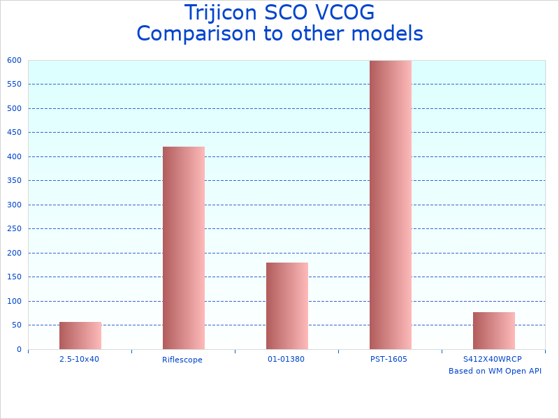 Learn Everything You Need to Know About Trijicon SCO VCOG VC18-C ...